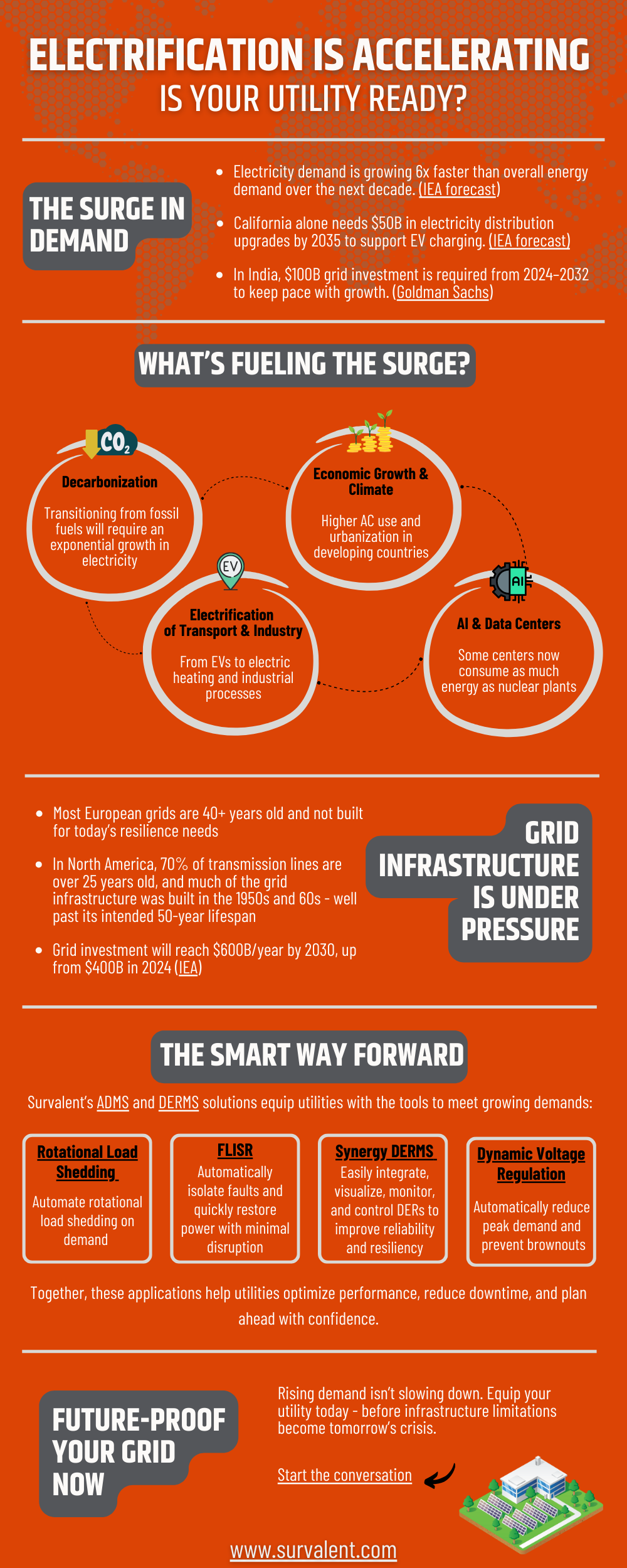 Infographic on Key Electrification Trends Every Utility Should Know ...
